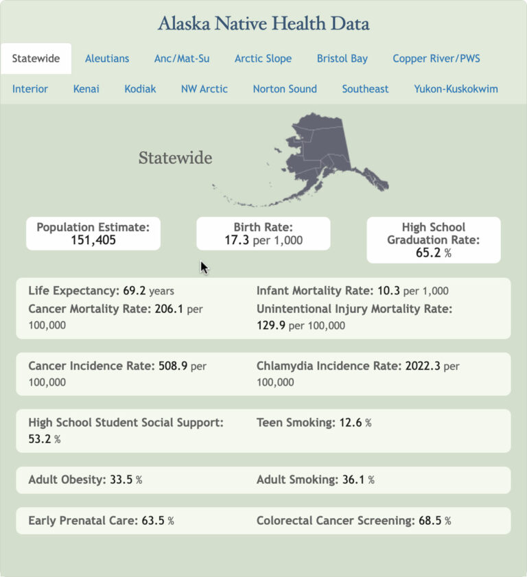 Alaska Native Epidemiology Center – Using Data to Improve Health