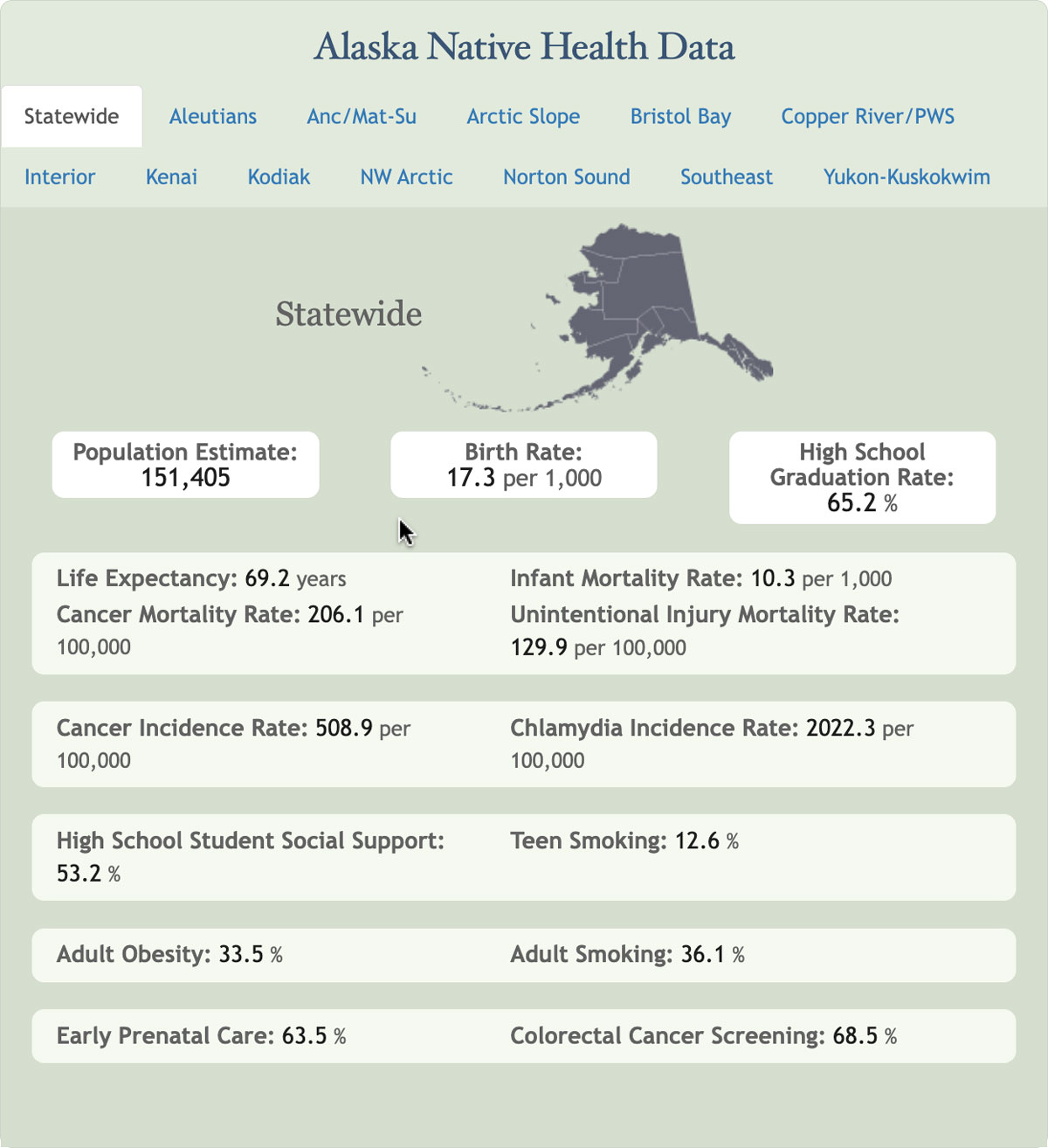 Alaska Native Epidemiology Center – Using Data to Improve Health