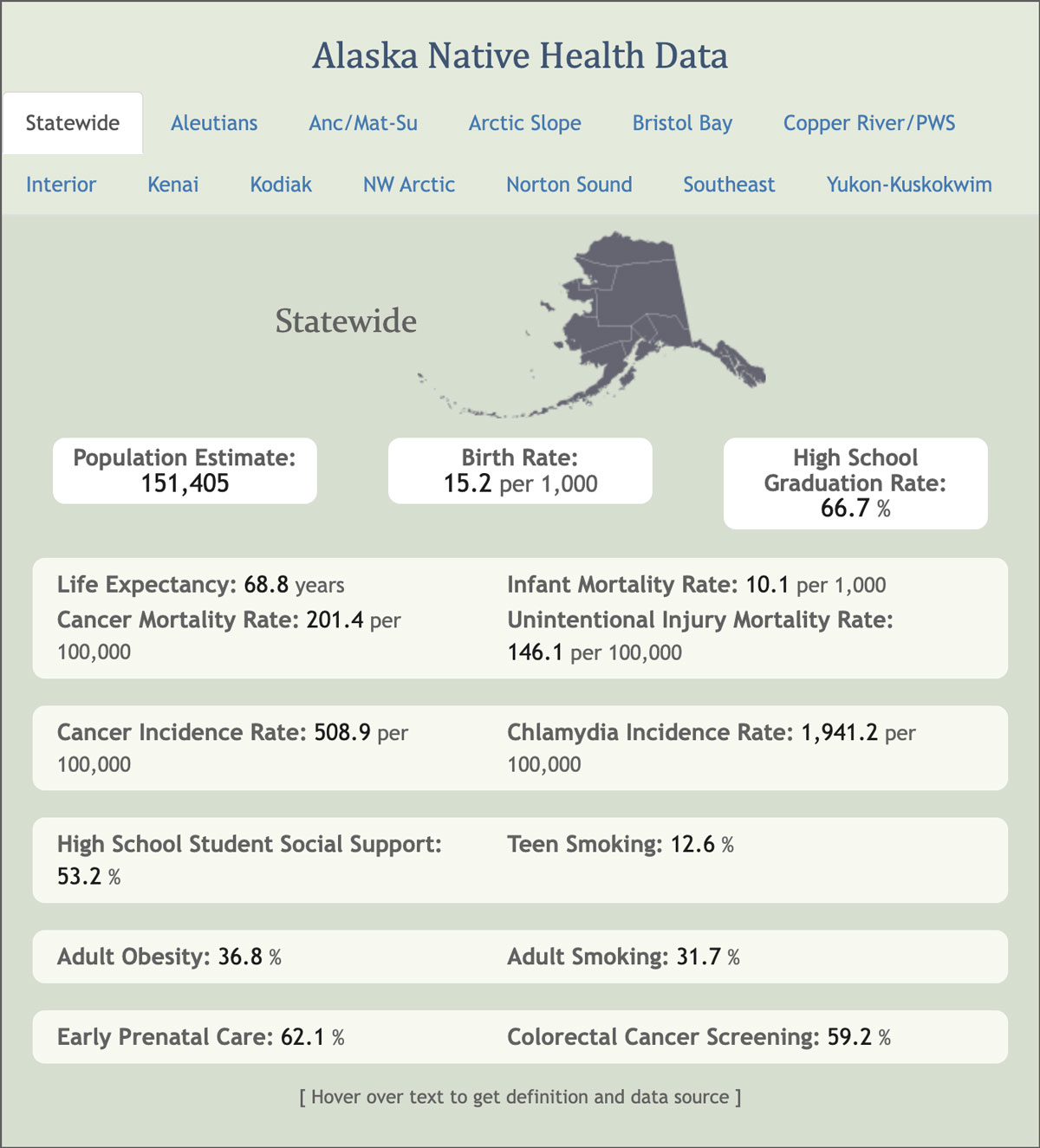 Alaska Native Epidemiology Center – Using Data to Improve Health